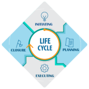 A Complete Guide to the Project Management Lifecycle