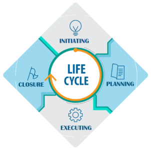 A Complete Guide to the Project Management Lifecycle