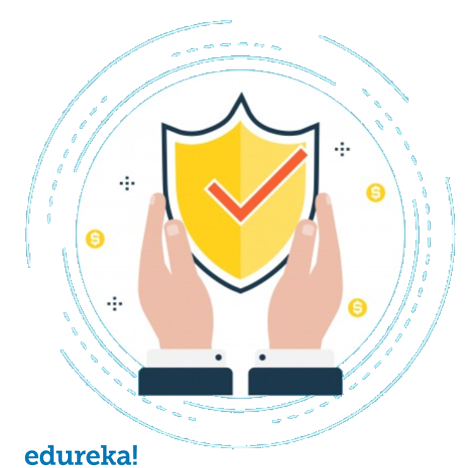 Types of Software Testing | The Complete List | Edureka