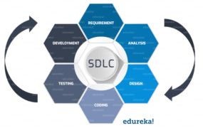 Software Testing Tutorial | Know How to Perform Testing | Edureka