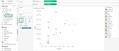 Tableau Charts and Its Different Types: How and When To Use Them