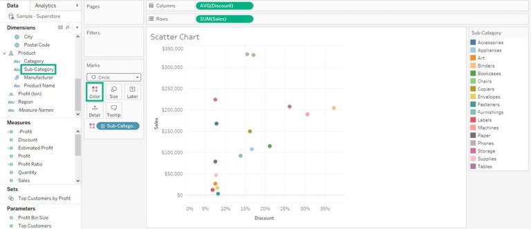Tableau Charts and Its Different Types: How and When To Use Them