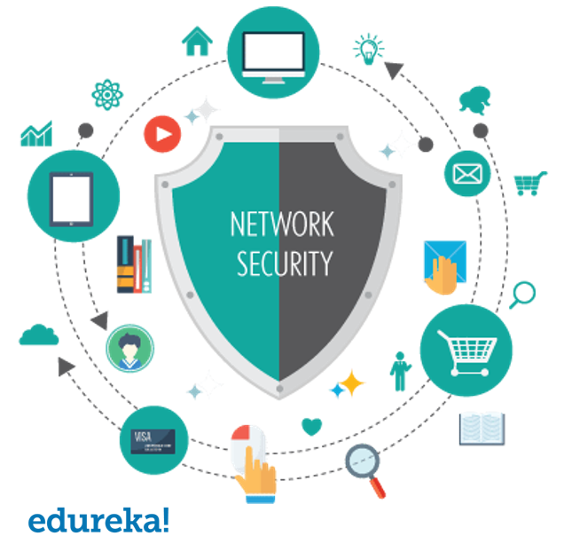 Types of Software Testing | The Complete List | Edureka