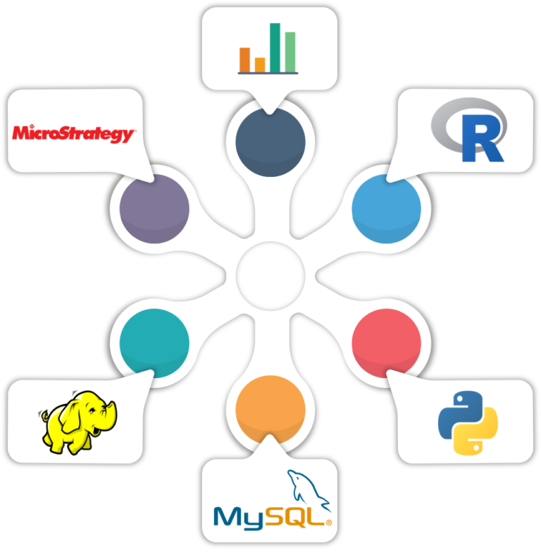 How To Become A Tableau Developer | Edureka