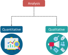 Essential Math And Statistics For Data Science Tutorial | Edureka