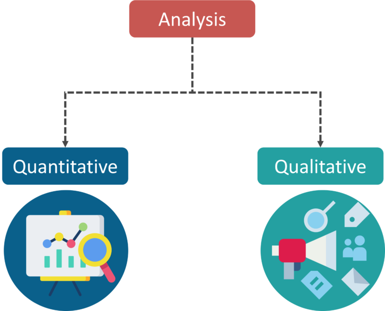 Essential Math And Statistics For Data Science Tutorial | Edureka