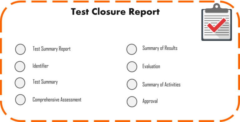 Software Testing Life Cycle | Different stages of Software Testing ...