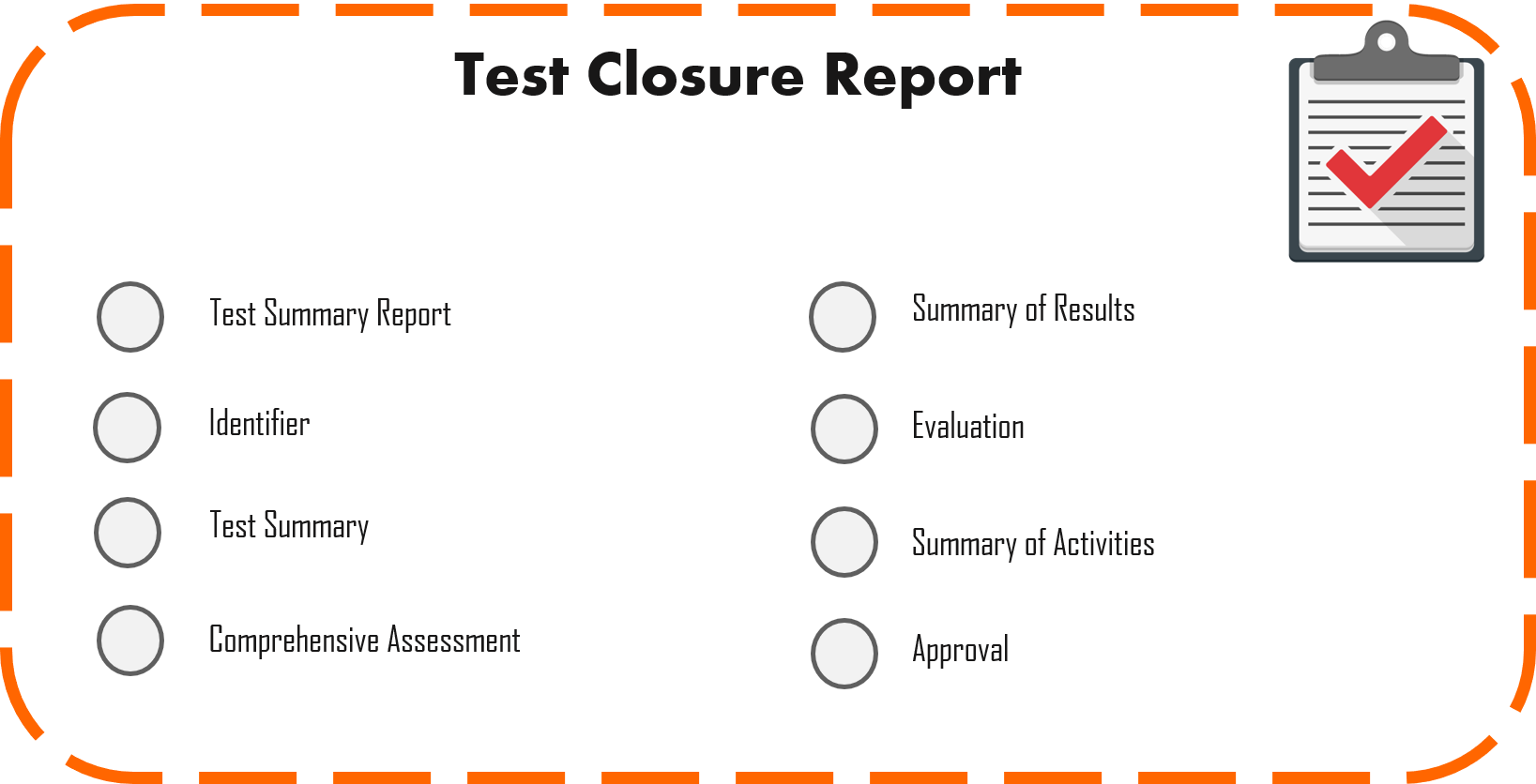 Software Testing Life Cycle | Different stages of Software Testing ...