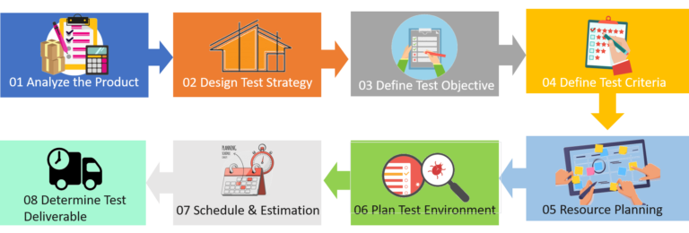 Software Testing Life Cycle | Different stages of Software Testing ...