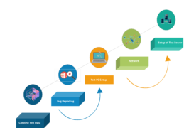 Software Testing Life Cycle | Different stages of Software Testing ...