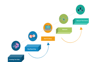 Software Testing Life Cycle | Different stages of Software Testing ...