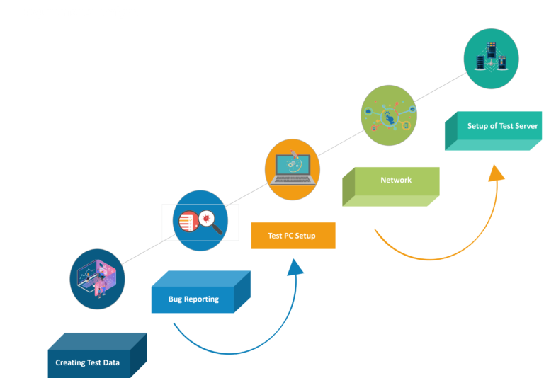 Software Testing Life Cycle | Different stages of Software Testing ...