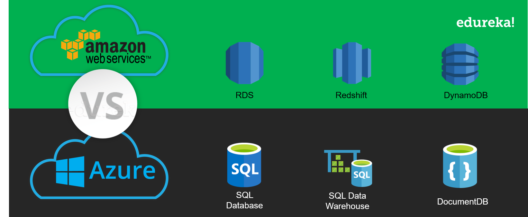 AWS vs Azure: Key Differences and Which is Better in 2025?