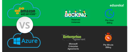 AWS vs Azure: Key Differences and Which is Better in 2025?