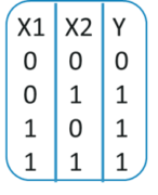 Deep Learning With Python | The all you need to know Tutorial | Edureka