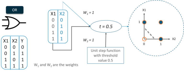 Deep Learning With Python | The all you need to know Tutorial | Edureka