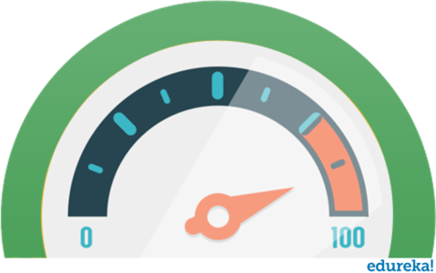 JMeter Tutorial for Beginners | JMeter Load Testing | Edureka