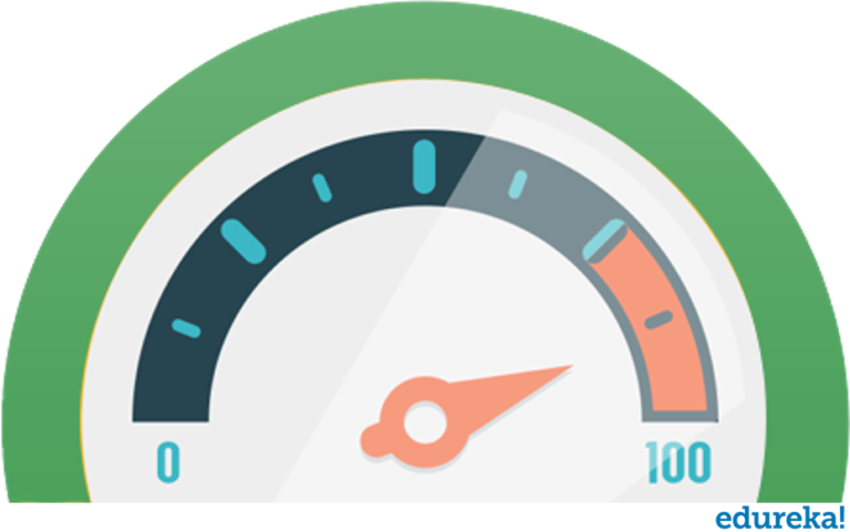 JMeter Tutorial for Beginners | JMeter Load Testing | Edureka