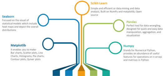 Deep Learning With Python | The all you need to know Tutorial | Edureka