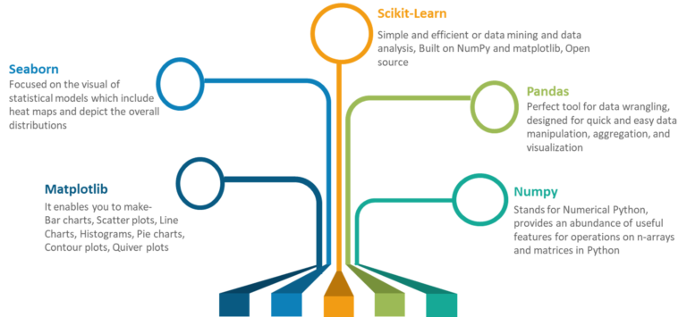 Deep Learning With Python | The all you need to know Tutorial | Edureka