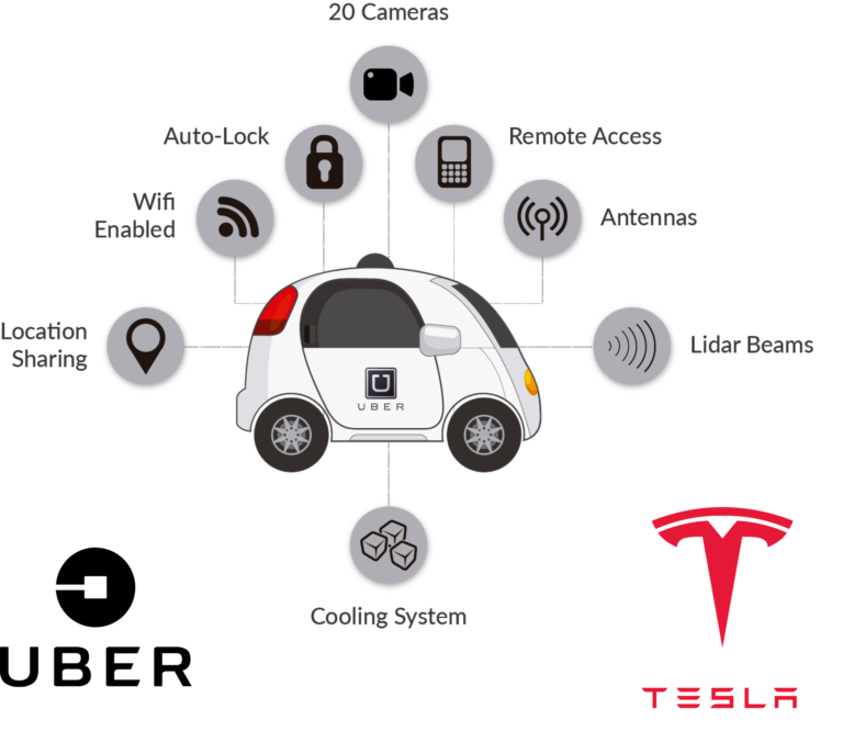 Deep Learning With Python | The all you need to know Tutorial | Edureka