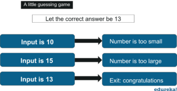 Loops in Python Programming | Control Statements in Python