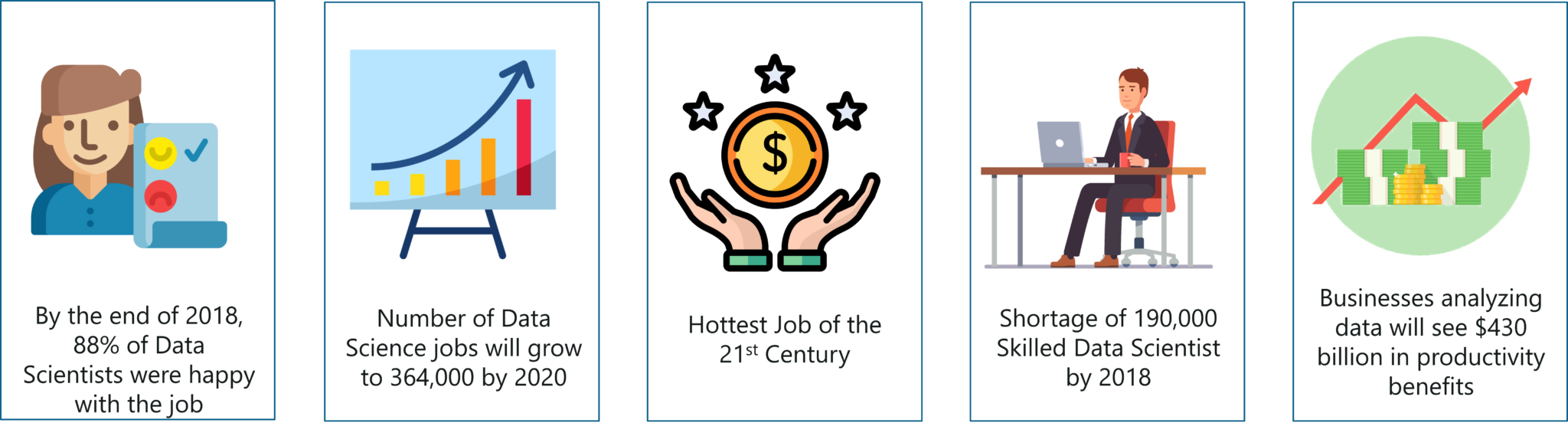 How To Learn Data Science | Become A Data Scientist | Edureka