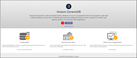 Amazon DynamoDB Tutorial – A Complete Guide | Edureka Blog