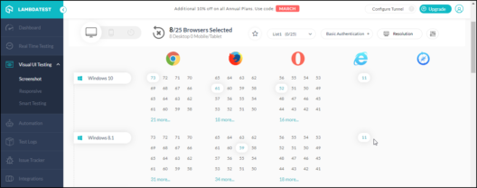 Know How To Perform Cross Browser Testing Using Lambdatest Edureka