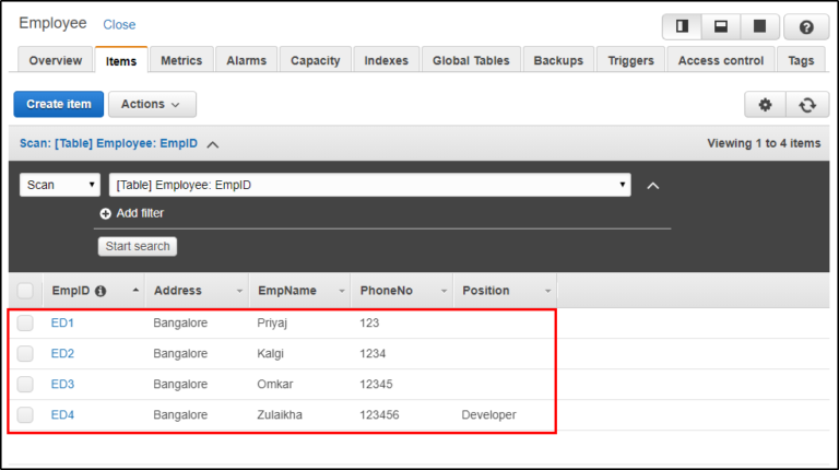 Amazon DynamoDB Tutorial – A Complete Guide | Edureka Blog