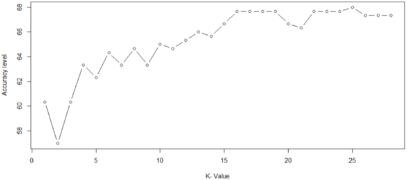 A Complete Guide On KNN Algorithm In R With Examples | Edureka