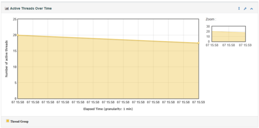 Load Testing using JMeter | How to Perform Testing in CMD | Edureka