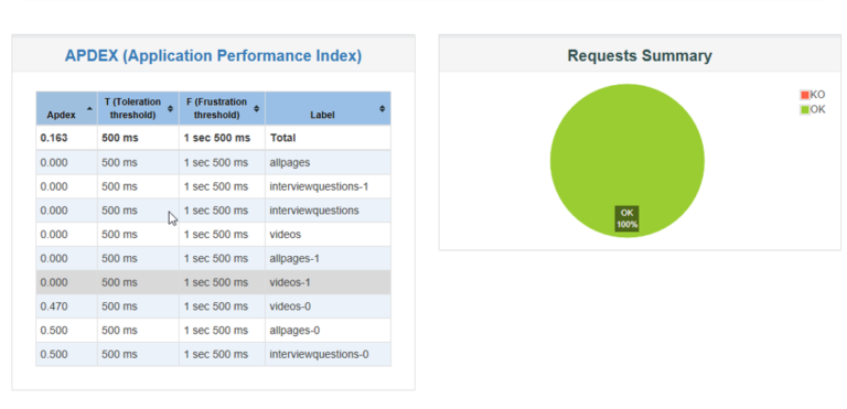 Load Testing Using Jmeter How To Perform Testing In Cmd Edureka