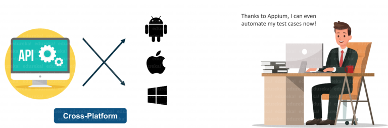 Appium Tutorial for Beginners: How to Set up Appium | Edureka