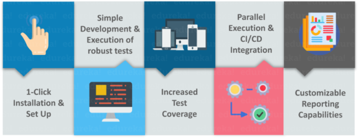 Appium Studio Tutorial: Know Testing For Mobile Automation | Edureka