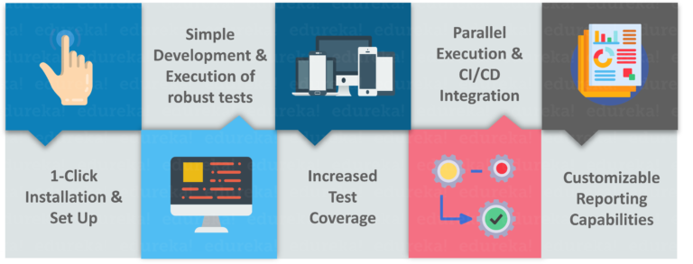 Appium Studio Tutorial: Know Testing For Mobile Automation | Edureka