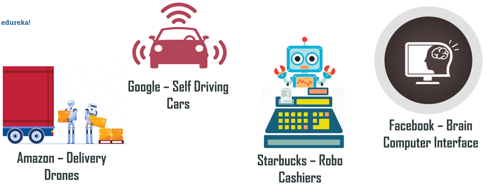 Top 40 Automation Testing Interview Questions And Answers In 2025
