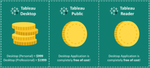 Tableau Public vs Desktop vs Reader: Choose the Right Product