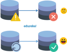 RDD Using Spark | The Building Block of Apache Spark | Edureka