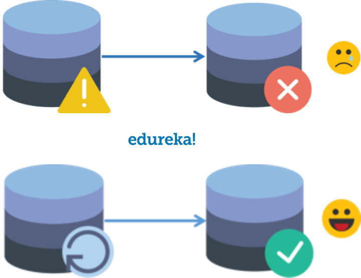 RDD Using Spark | The Building Block of Apache Spark | Edureka