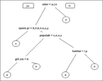 Decision Tree Algorithm Tutorial With Example In R | Edureka