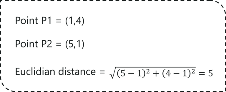 A Complete Guide On KNN Algorithm In R With Examples | Edureka