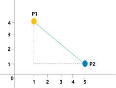 A Complete Guide On KNN Algorithm In R With Examples | Edureka