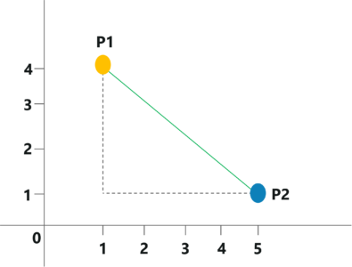 A Complete Guide On KNN Algorithm In R With Examples | Edureka