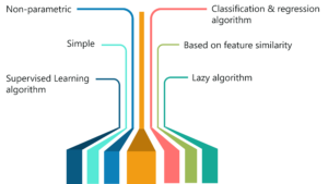 A Complete Guide On KNN Algorithm In R With Examples | Edureka