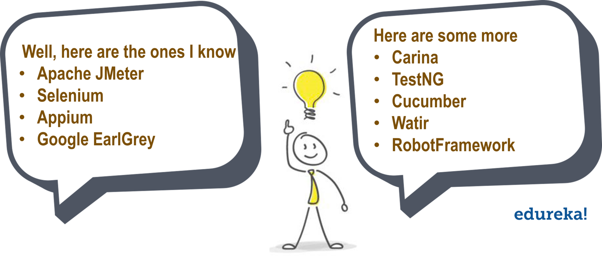 Automation Testing Tutorial How To Automate Software Testing Edureka