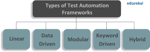 Top 40+ Automation Testing Interview Questions and Answers in 2025