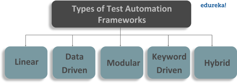 Top 40+ Automation Testing Interview Questions and Answers in 2025