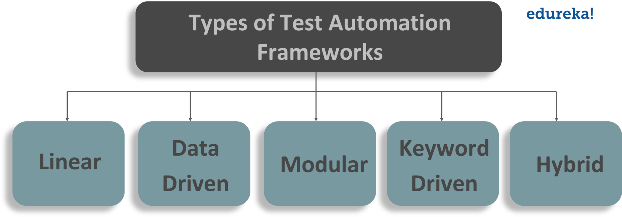 Top 40+ Automation Testing Interview Questions and Answers in 2025