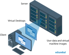 UiPath Citrix Automation Tutorial - Image & Text Automation | Edureka